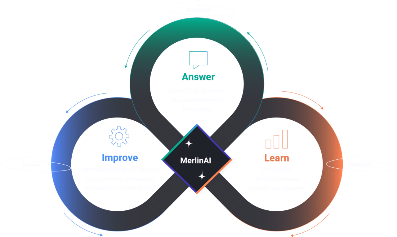 Modern Knowledge Management | Shelf