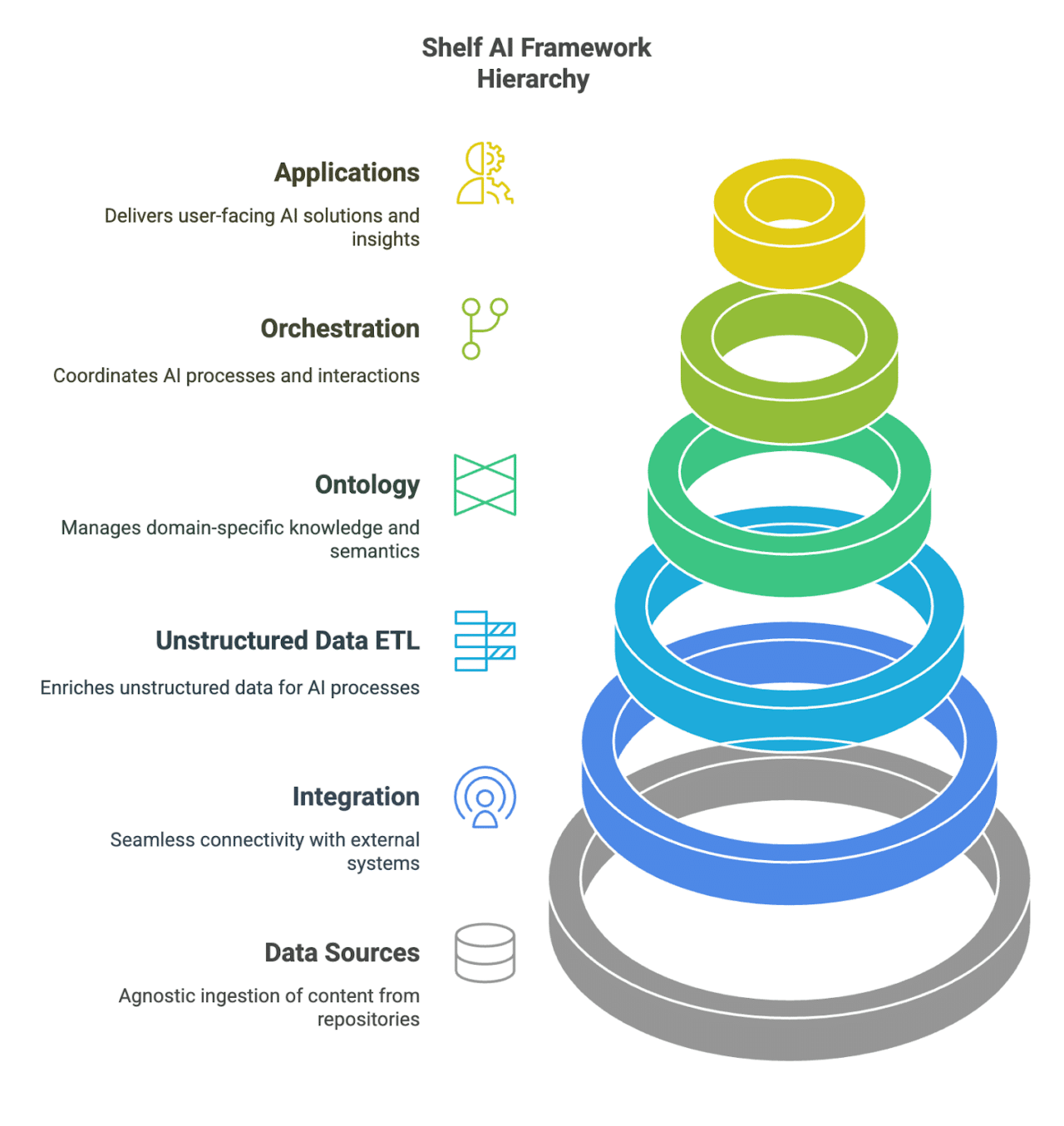Unlocking the Power of Unstructured Data: How Shelf's AI Framework ...