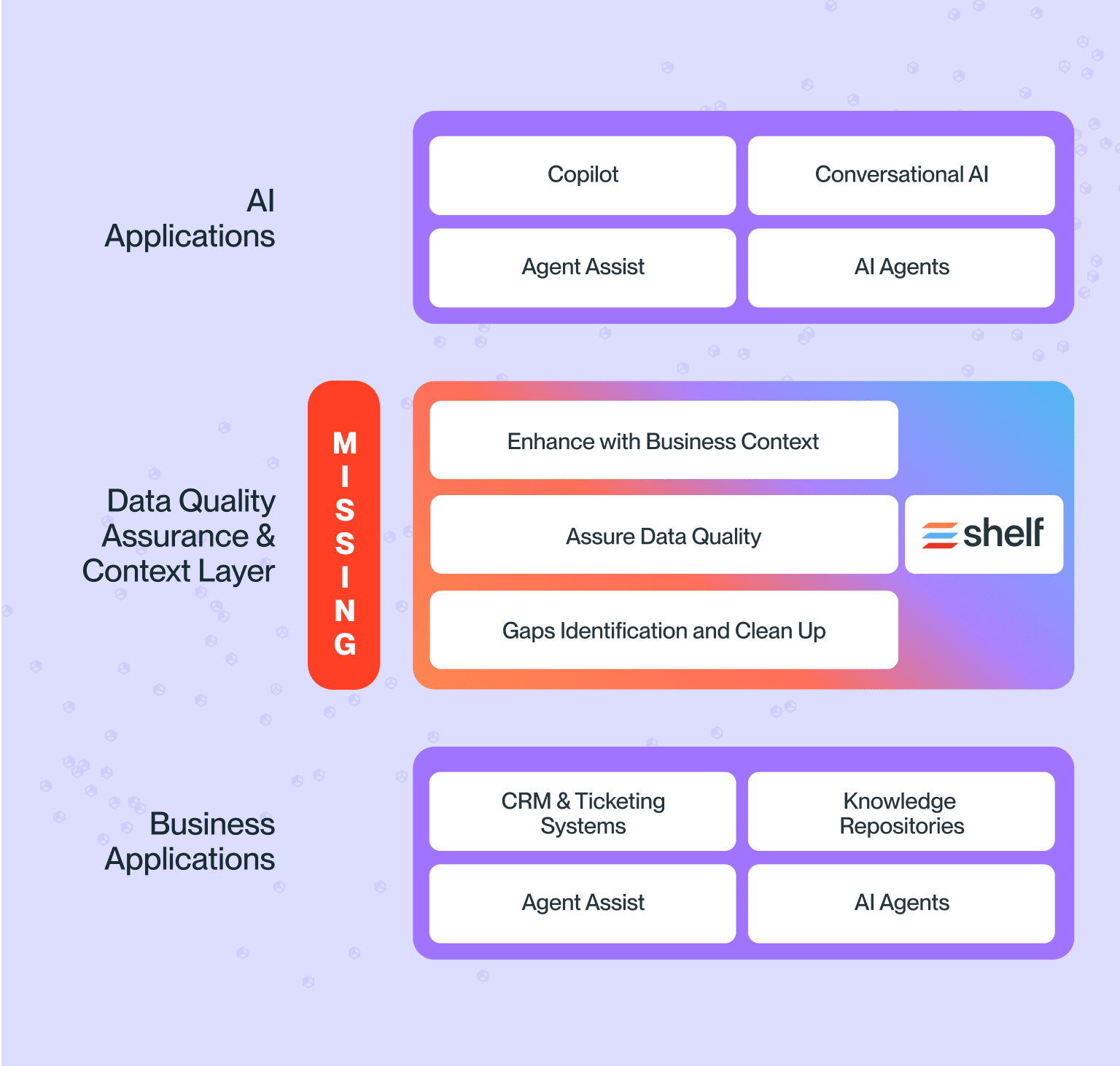 Contact Center Knowledge Solution - Shelf